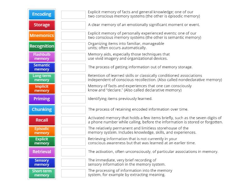 Learning Resources on Memory - Match up