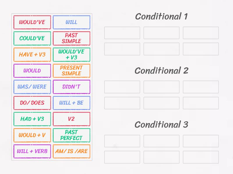 Conditional components - Group sort