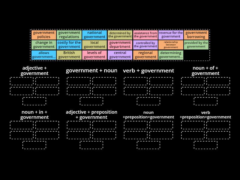 Academic Collocations 'Government' - Group sort