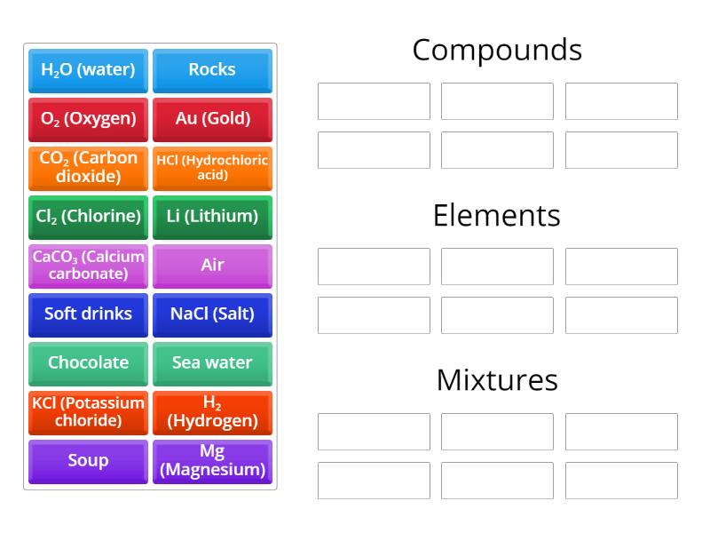 Elements, Compounds & Mixtures Examples - Group sort