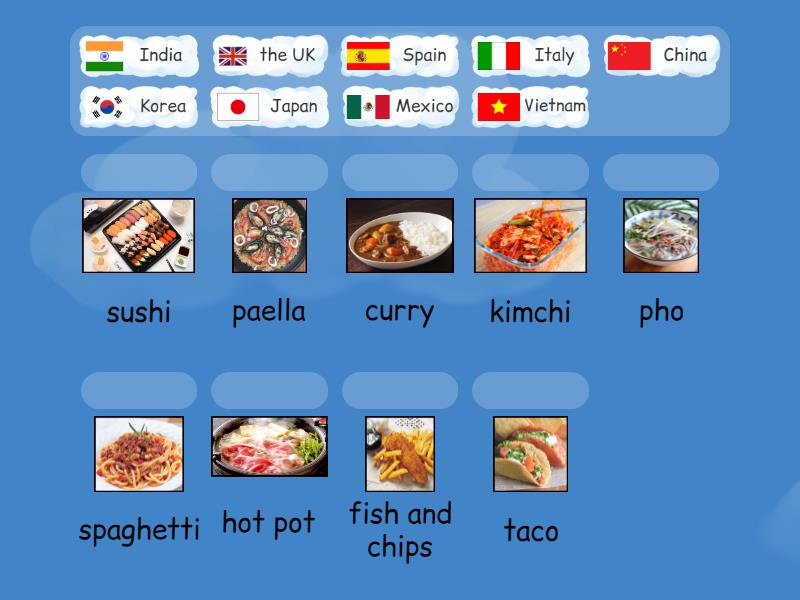 World Food+ Countries - Match up