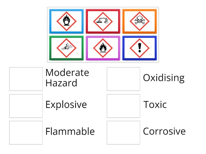 Hazard Symbols - Match up