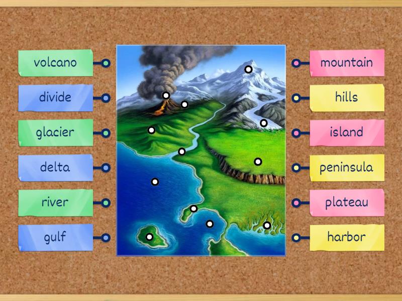 Landforms Find the match - Labelled diagram