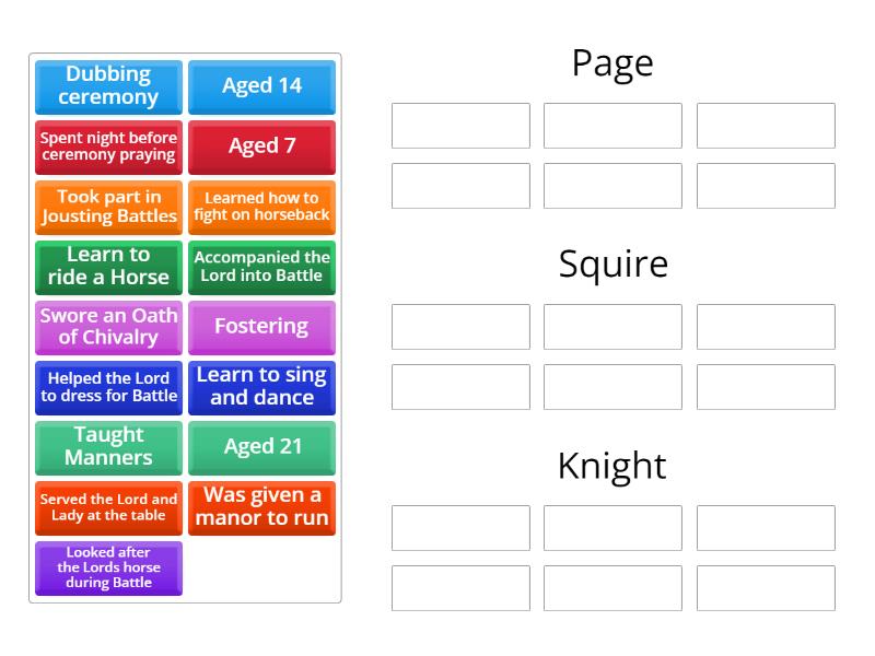 Stages in becoming a Knight - Group sort