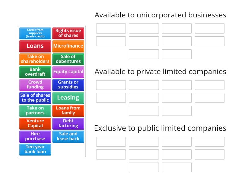 Sorting sources of finance - Group sort
