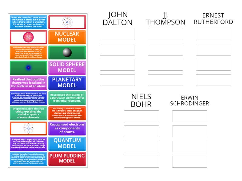 ATOMIC MODEL - Group sort