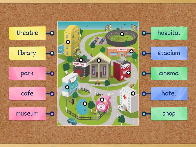 GG2 Unit 5.1 ex.2 Places in town - Labelled diagram