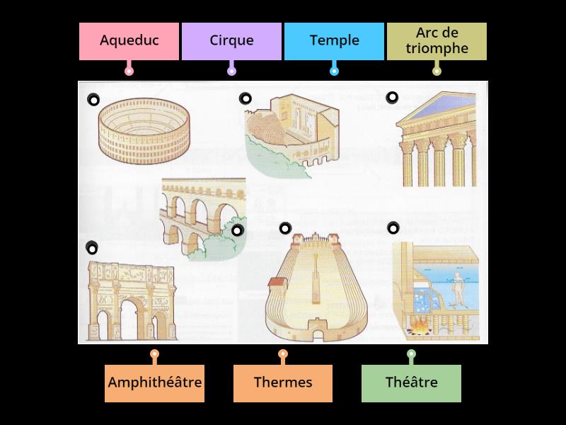Monuments romains - Diagramme étiqueté