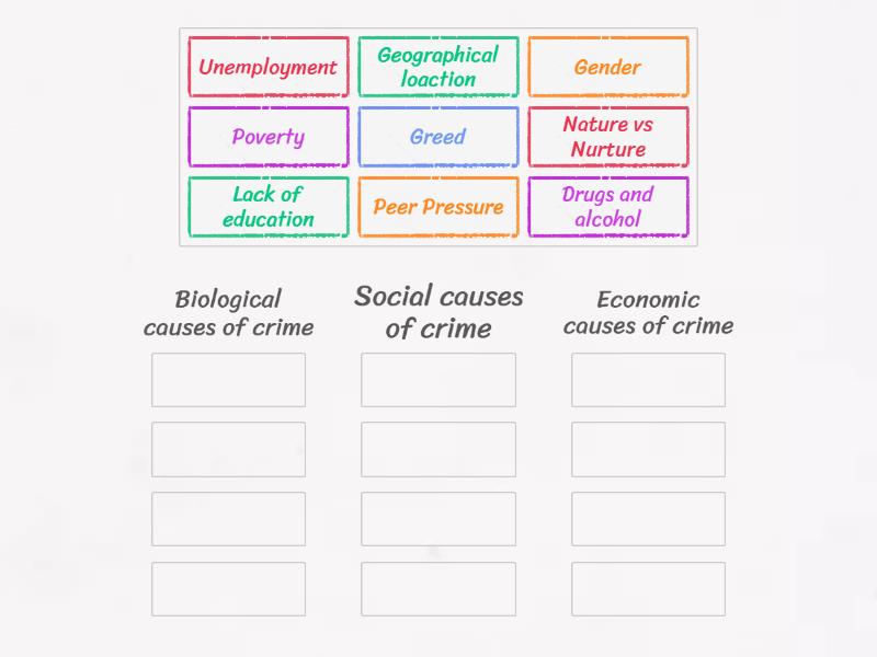 Crime and the Law - Causes of crime revision - Group sort