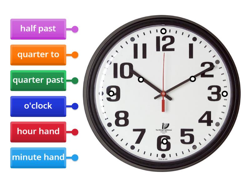 Telling time (4) - Labelled diagram