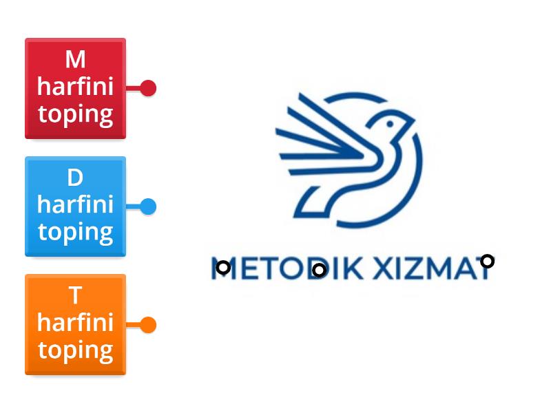 Harflar - Labelled diagram