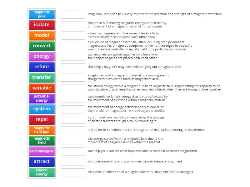 Unit 4 - Magnetic Fields Vocabulary - Match up