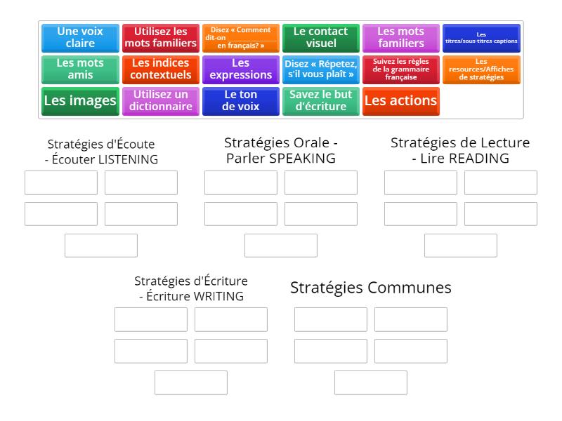 Stratégies de Compréhension - Group sort