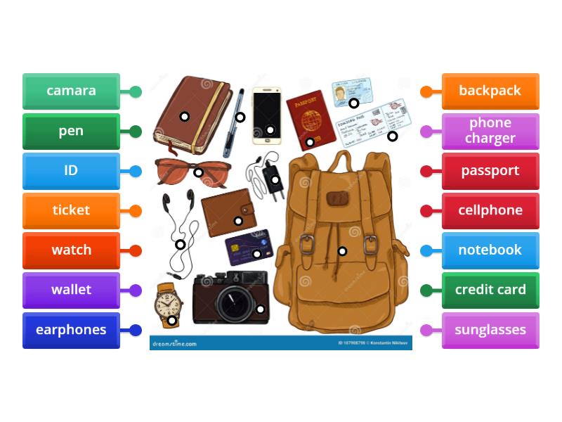 Personal Objects - Labelled diagram