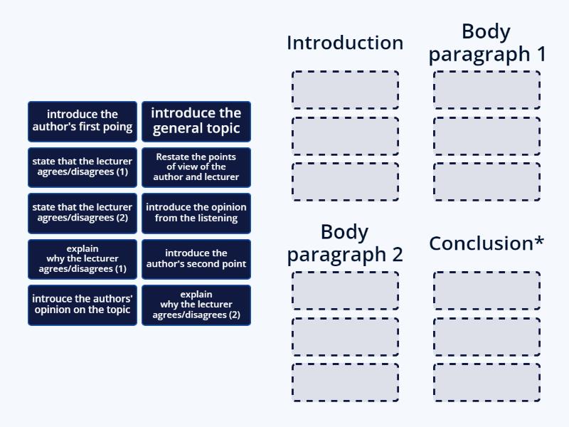 TOEFL. Integrated writing, structure - Group sort