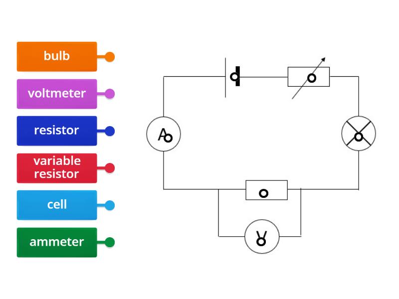 Circuit - Labelled diagram