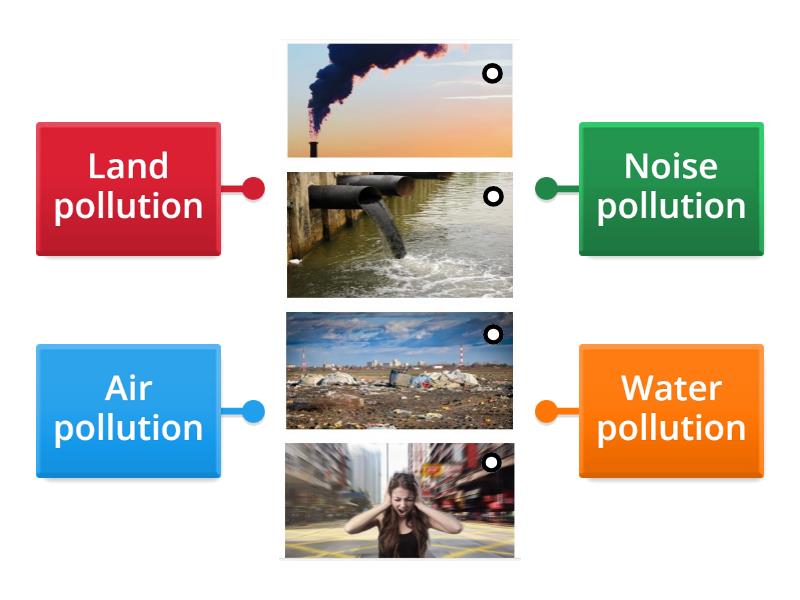 POLLUTION - Labelled diagram
