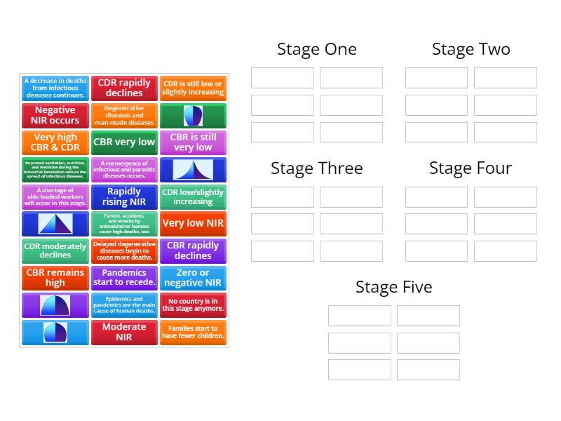Aphg Unit 2 Dtm And Etm Group Sort