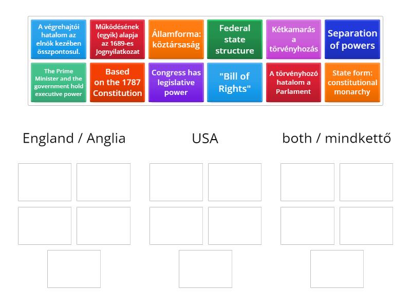 England vs USA political system - Group sort