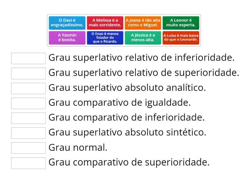 Grau dos adjetivos - Associação