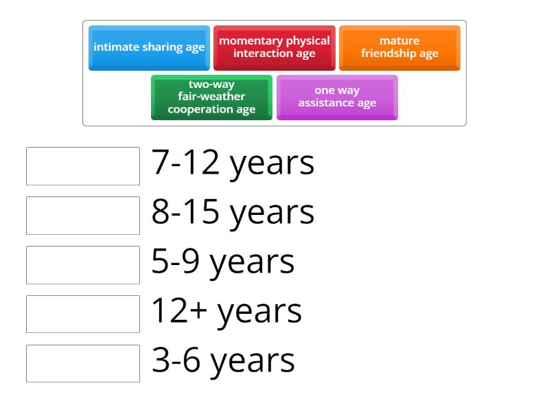 Selman's developmental stages of friendship - ages - Match up