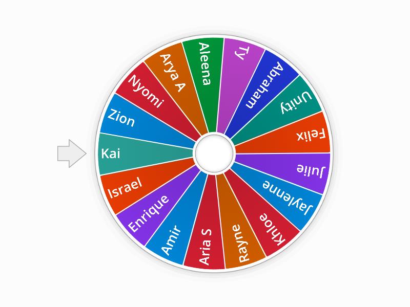 Name Wheel - Spin the wheel