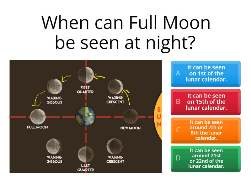 Phases of the moon - Quiz