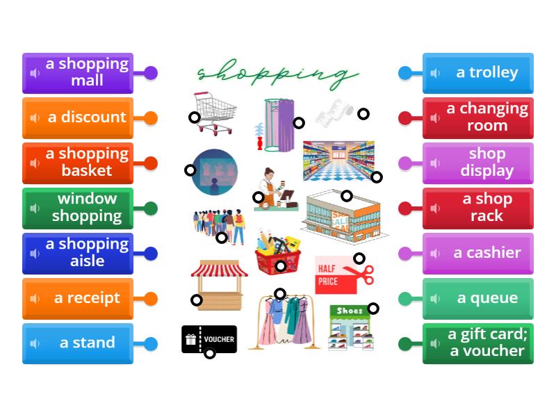 Shopping words - Labelled diagram