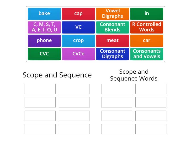 Phonics Scope and Sequence Words - Group sort