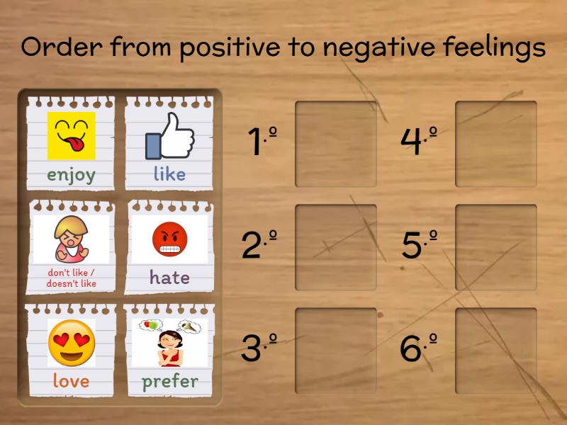 Love Like Hate Scale - Rank order