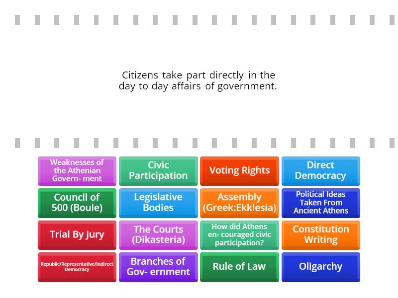 How have the ancient Greeks influenced our government? - Match Up ...