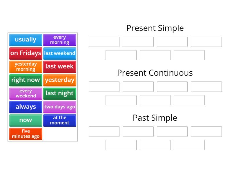 Time expressions in Present Simple, Present Continuous, Past Simple - 按組排序