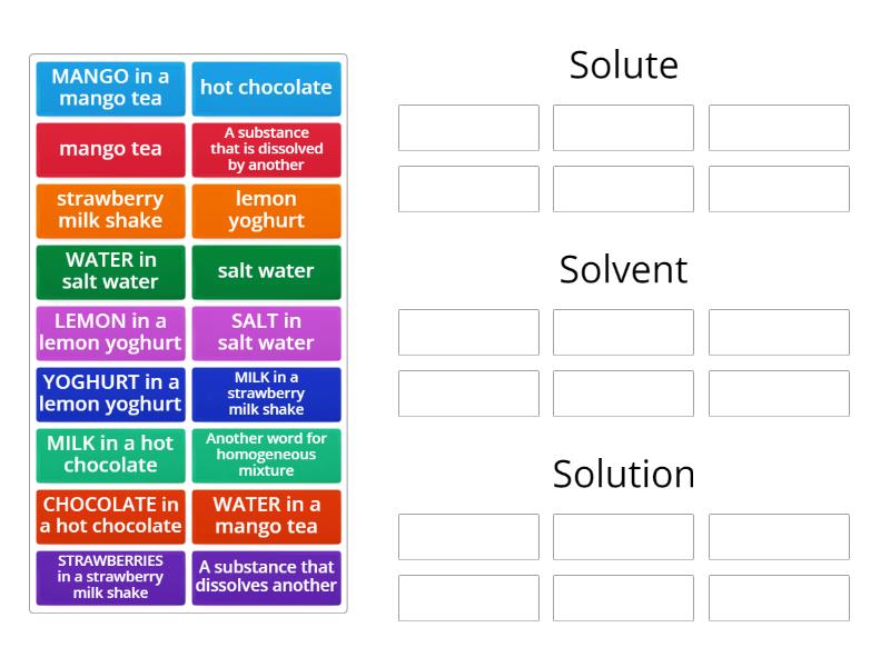 Solute, Solvent and Solution. U4 "Matter" 4th grade Natural - Group sort