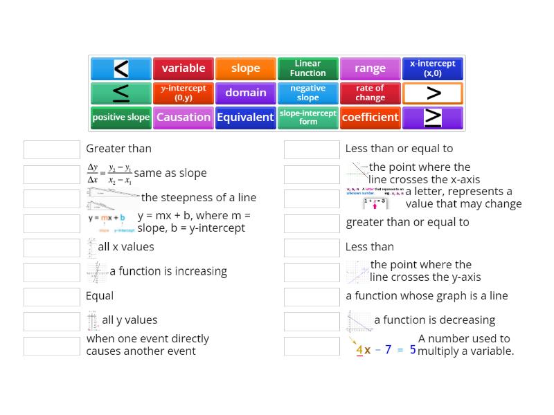 Linear Functions Vocabulary - Une las parejas