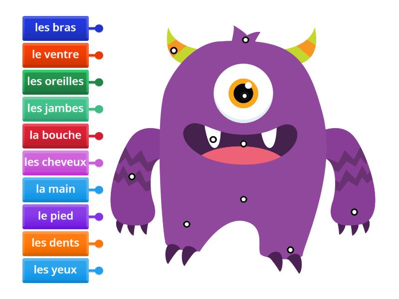 monstre le corps - Labelled diagram