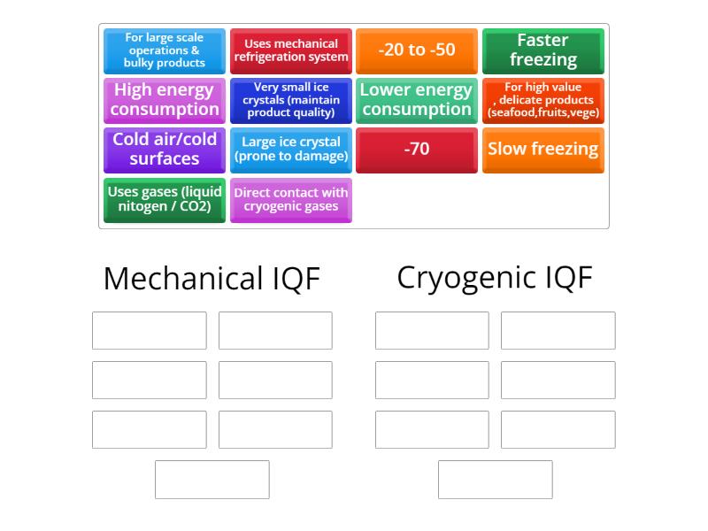 Mechanical IQF Vs Cryogenic IQF - Group sort