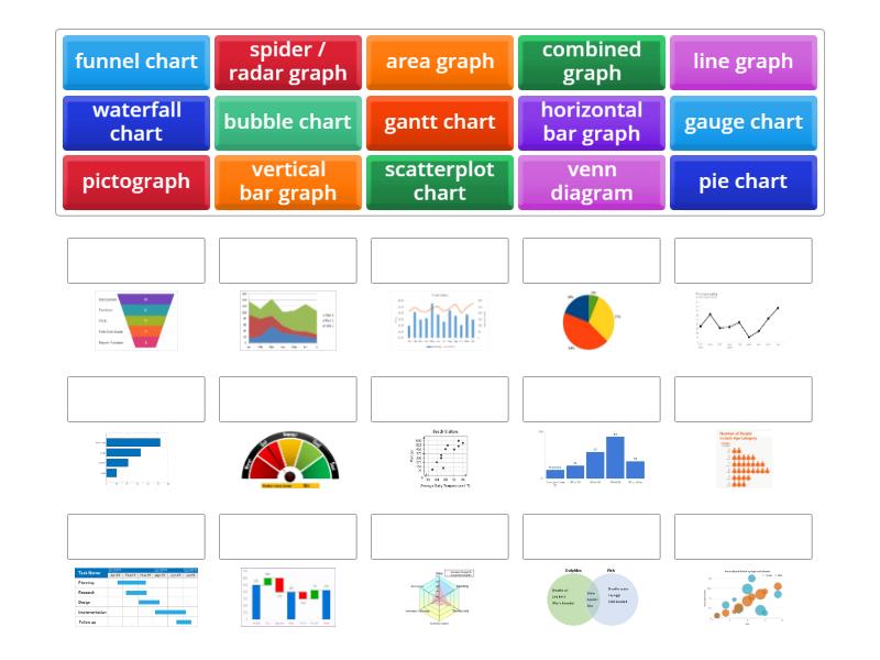 B1: Types of graphs - Match up