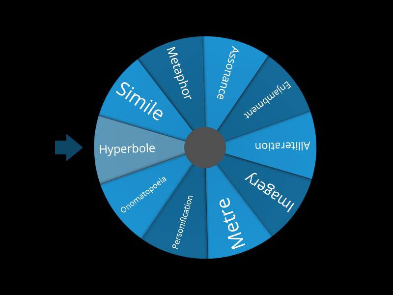 Poetic devices - Random wheel