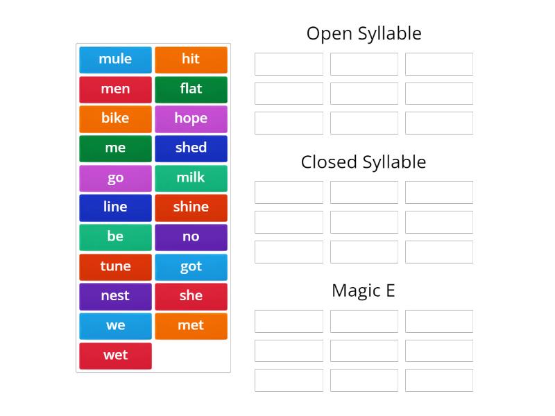 Open, Closed or Magic e syllable sort - Group sort