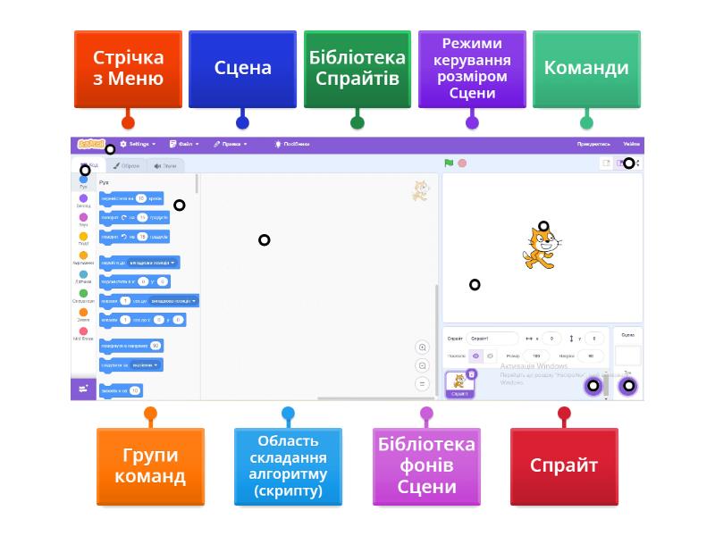 Середовище виконання алгоритмів Scratch Desktop,2-4 клас? Копія ...