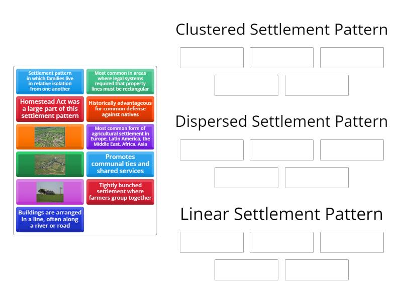 Rural Settlement Patterns - Group sort