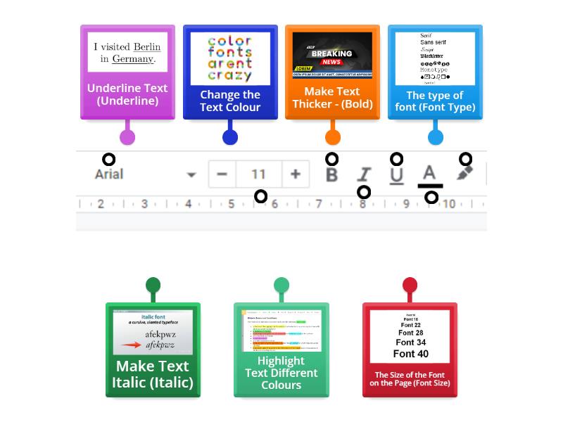 Google Docs 1 (Text Format) - Labelled diagram