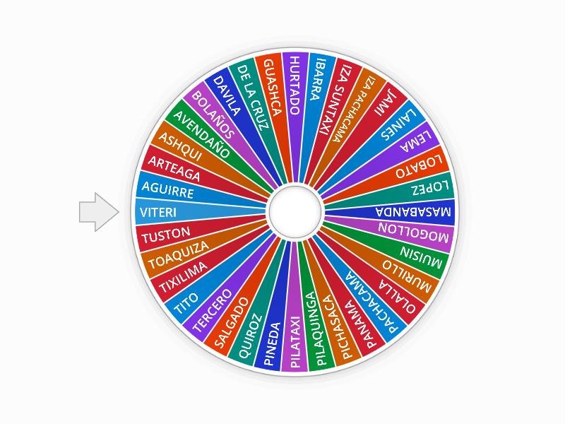 Liderazgo Grupo 2 - Rueda aleatoria