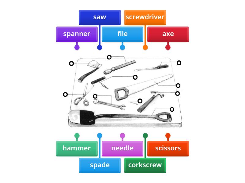 Technology - tools 01 - Labelled diagram