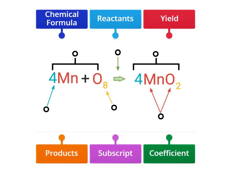 Chemical Reaction Labeling - Labelled diagram