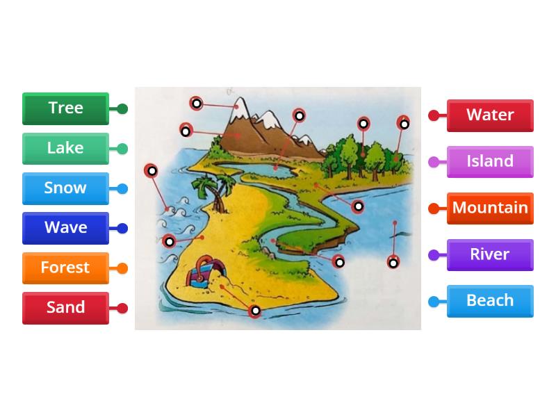 Landscape - Phases 1 - Labelled diagram