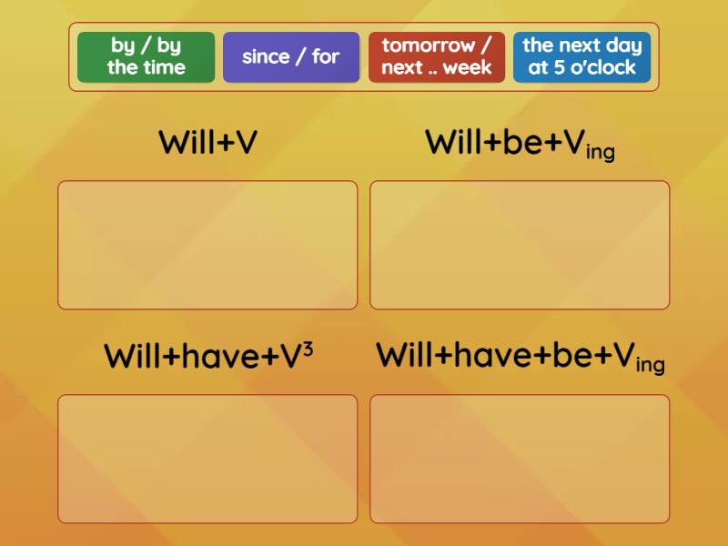 FUTURE TENSES -forms-2 - Categorize