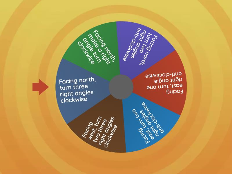 New NSEW, Right angle turns - Spin the wheel