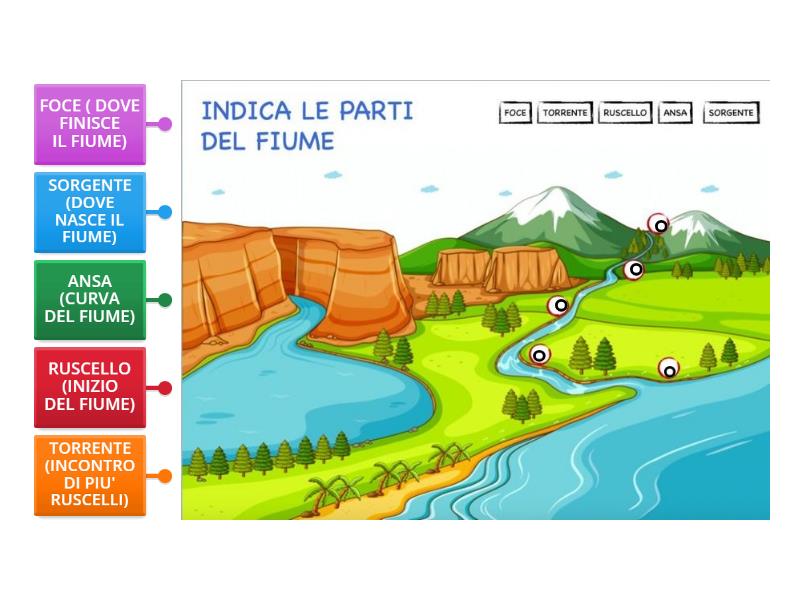 LE PARTI DEL FIUME - Labelled diagram