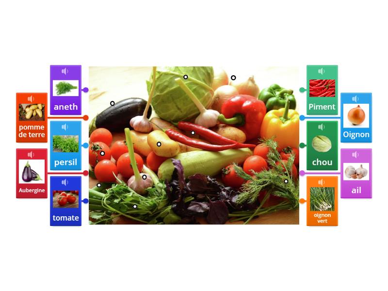 les legumes - Labelled diagram